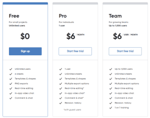 7+ Best System Design Tools [Ranked and Reviewed]
