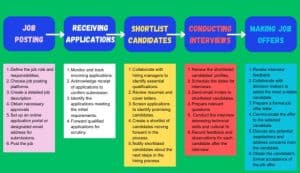 Process vs Procedure: Explained With Examples