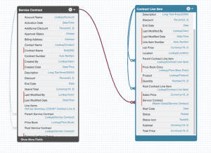 Relationships In Salesforce: 6 Types You NEED To Know