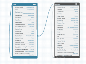 Relationships In Salesforce: 6 Types You NEED To Know