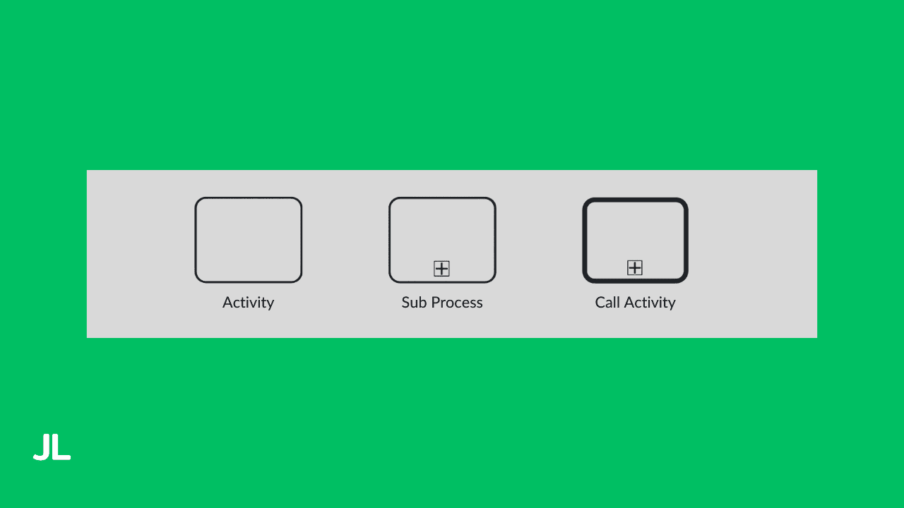 How To Create A Business Process Diagram In 9 Steps (BPMN 2.0)