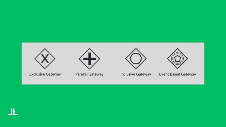 How To Create A Business Process Diagram In 9 Steps (BPMN 2.0)